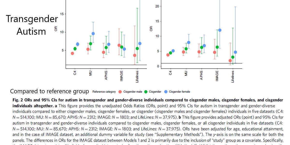 Elevated rates of autism, other neurodevelopmental and psychiatric ...
