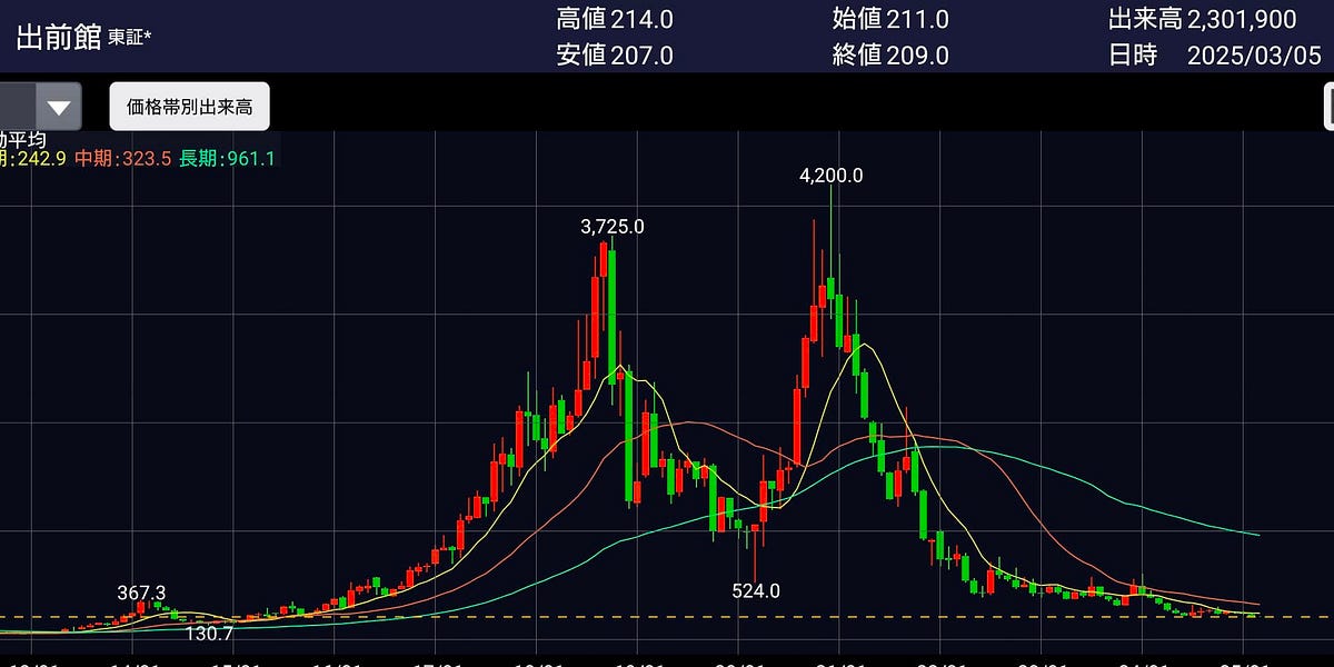 Is 2484 Demaecan the Ultimate Beneficiary of the Japanese Poverty?