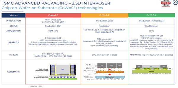 The Bonder War – Update on ASMPT, BESI, Shibaura, Tazmo and advanced ...