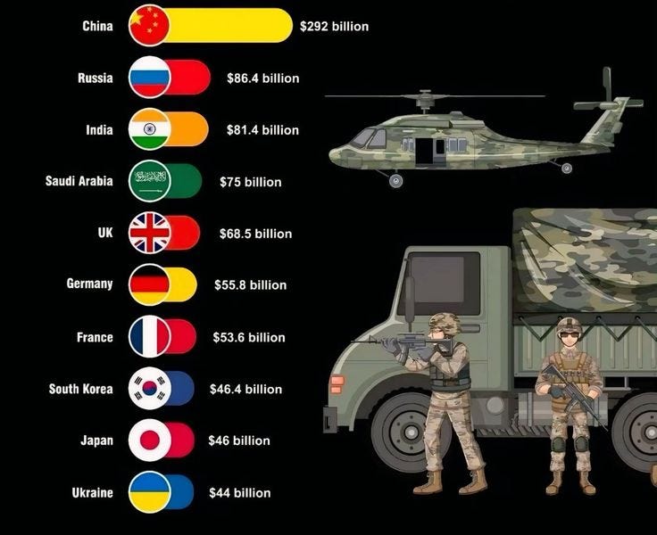 How America became a superpower - by Zane Xavier