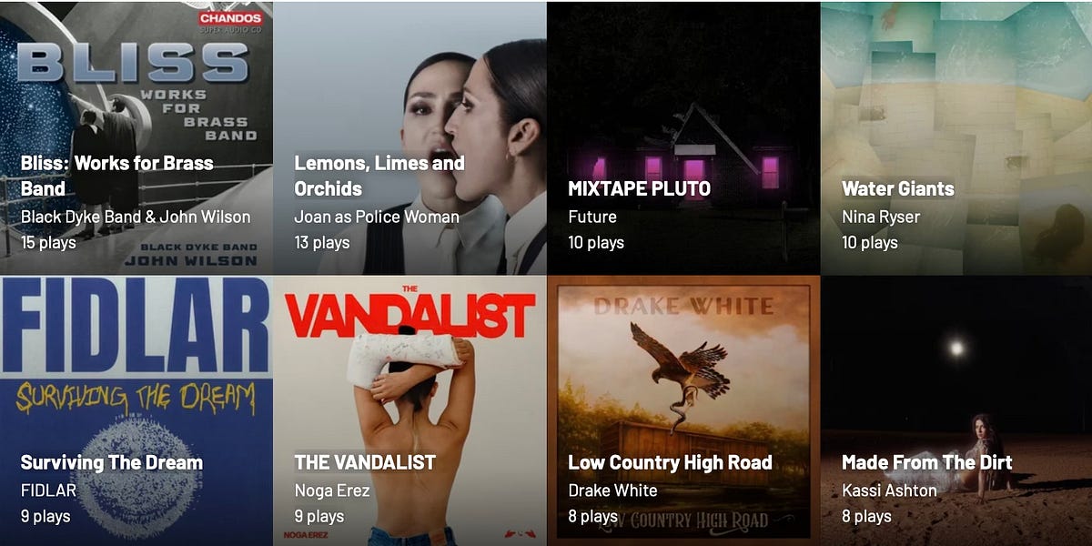 Discover Weekly - by Donna Lowe - Donna’s Substack