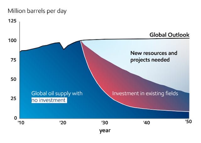 The Seneca Cliff of Petroleum Production - by Ugo Bardi