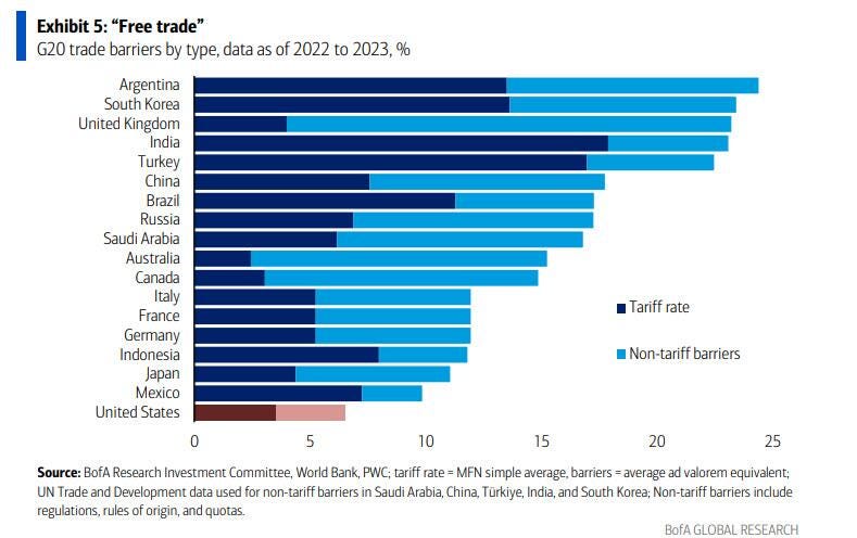 The geopolitics of tariffs - by Firas Modad