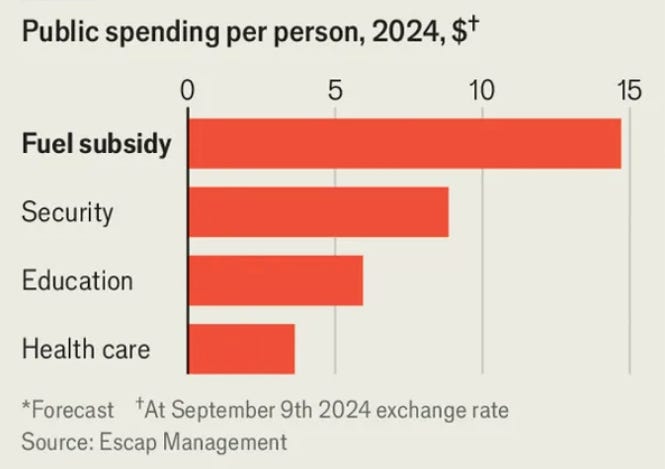 What do economists know? - by Scott Sumner