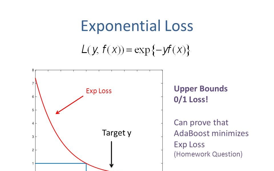 Understanding Weights in AdaBoost - Jerry