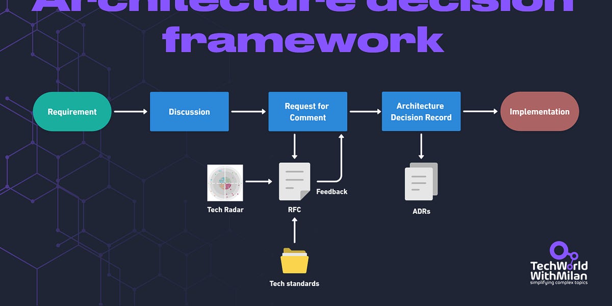 小王的STF学习指南：入门篇-CSDN博客