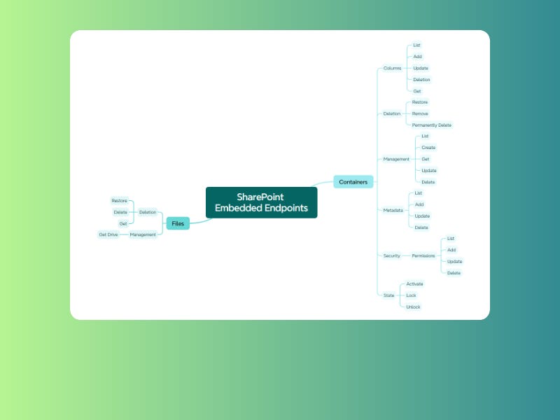 A Comprehensive Guide to SharePoint Embedded Graph APIs