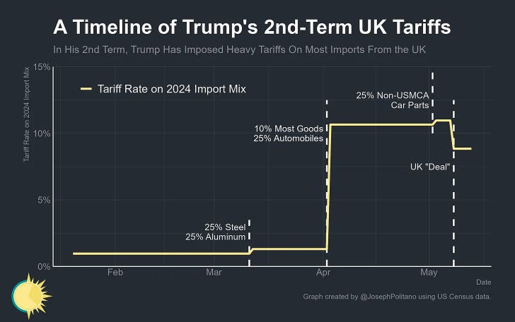 Tariffs, Tantrums, & Deals Made of 100% Tinsel: The Trump Trade-Triumph ...