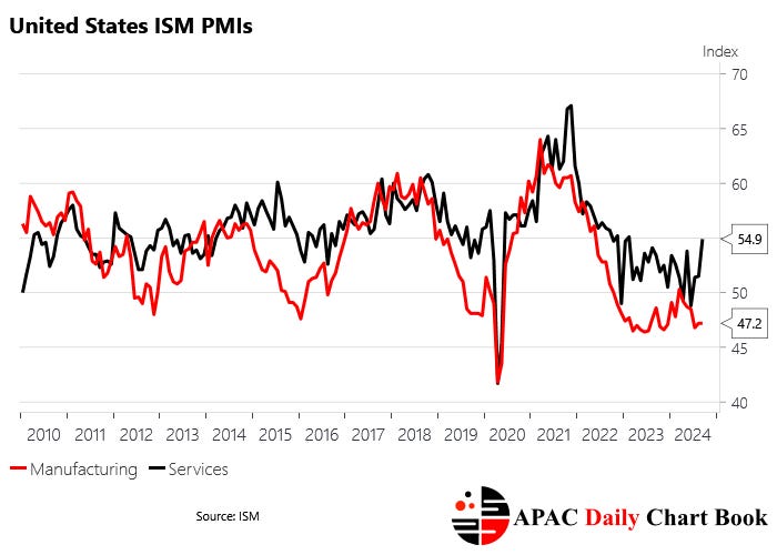 APAC Daily Chart Book - APAC Daily Chart Book
