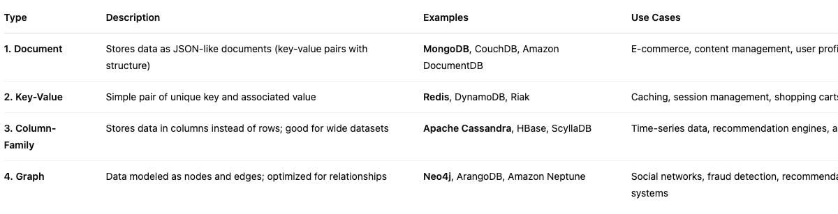 NoSQL Playbook - by Veeraj Kantilal Gadda