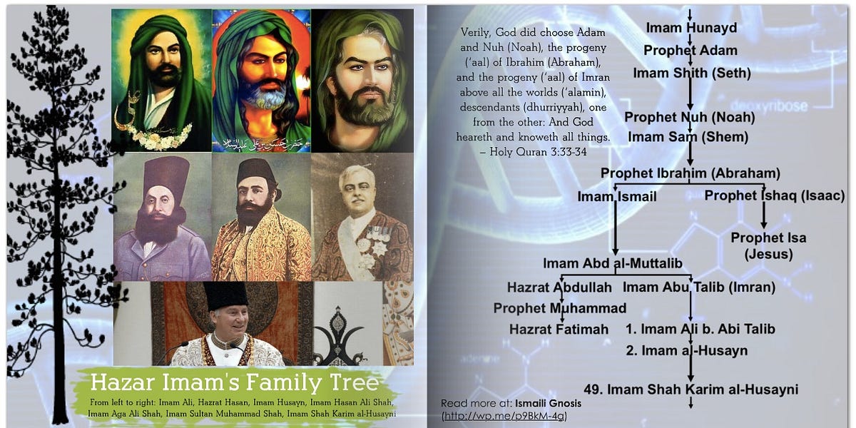 From Adam to Aga Khan: The Universal Imamat
