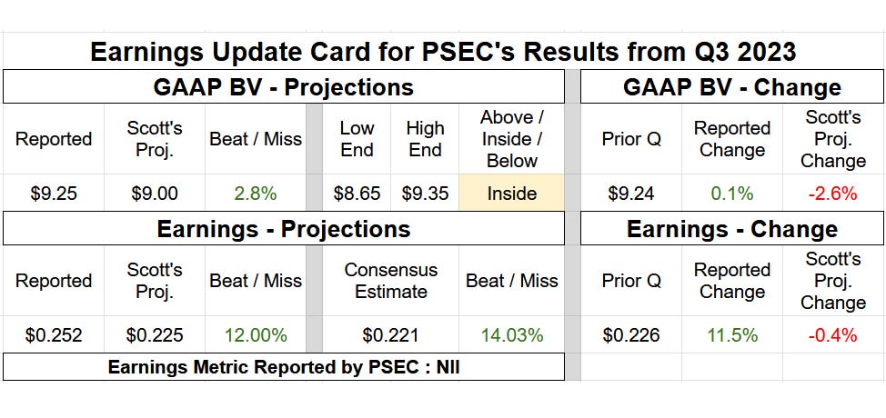 PSEC Q3 2023 Updates By Scott Kennedy