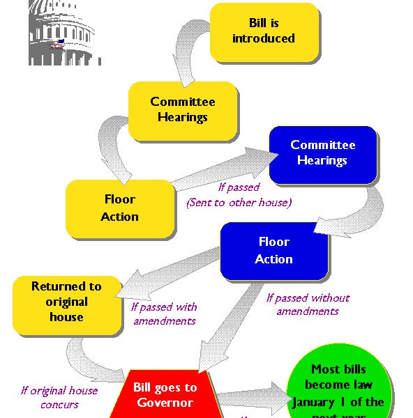 Energy Bills in California 2025-2026