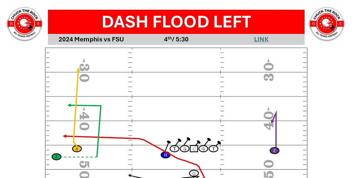 Move the Pocket with the Dash Pass Concept