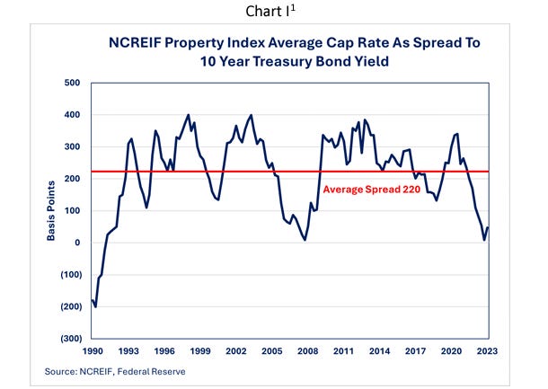 Sky High - by Bill Bonner and Tom Dyson