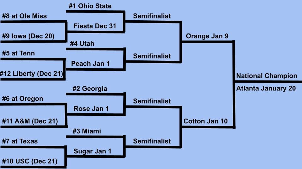 How do you win the expanded college football playoff?