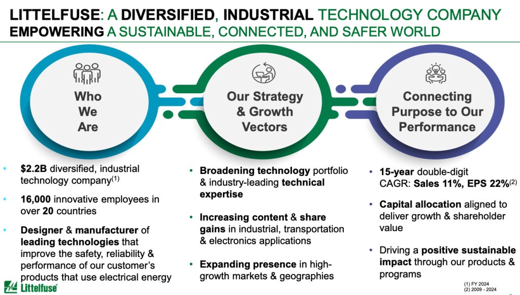 Anthony Grillo’s Opportunistic Purchase of Littelfuse – Insider Weekends