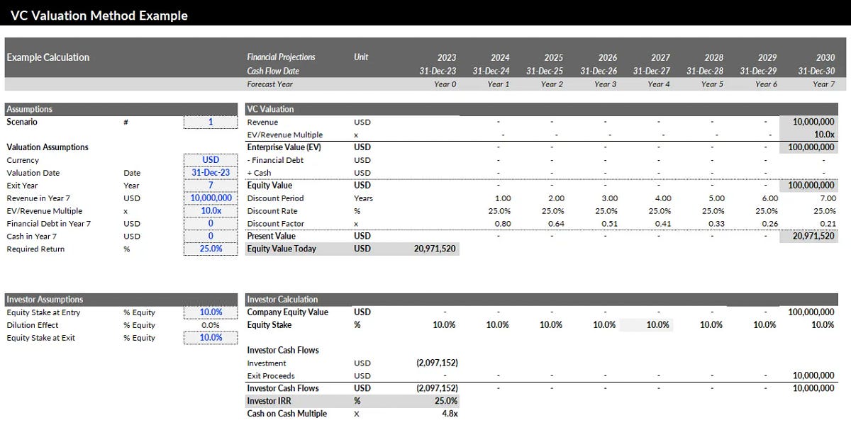How to Value a Startup: VC Method + Free Excel Model