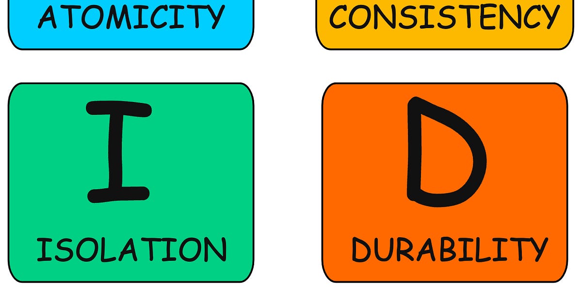 What are ACID Transactions in Databases?