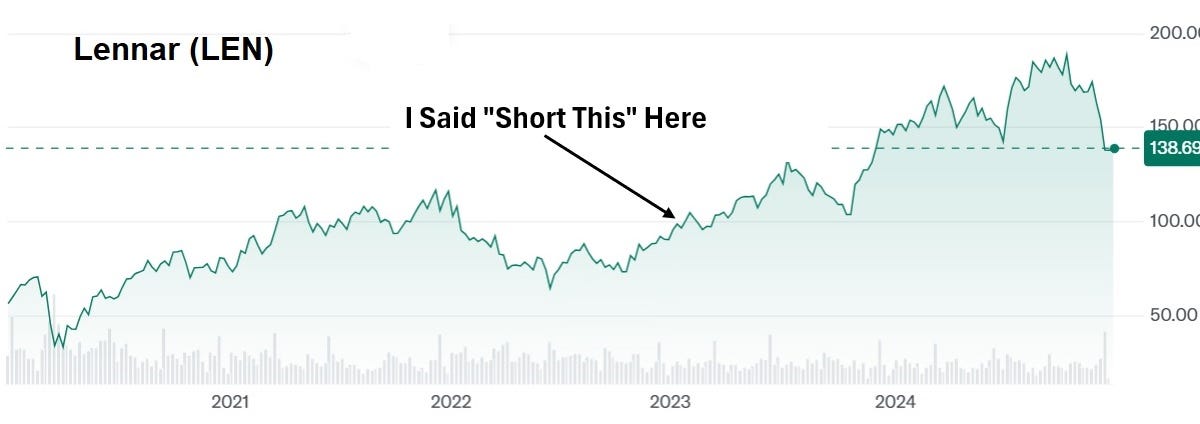 Housing Bust: Builders Are Slashing Prices