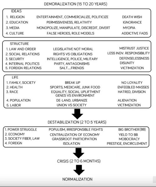 Deconstructing the anti White worldview - Anomie’s Substack