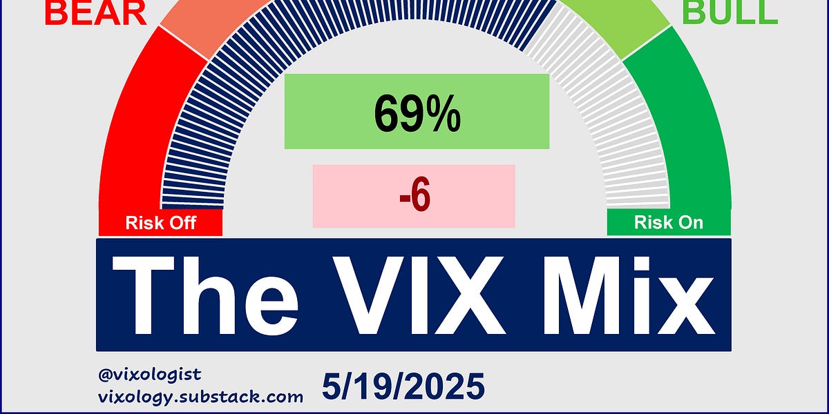 Rally Ho?? - by Jim Carroll - Vixology