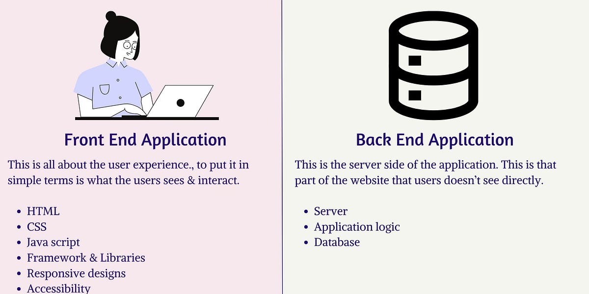 Front end vs back end Applications - Ravneet’s Substack
