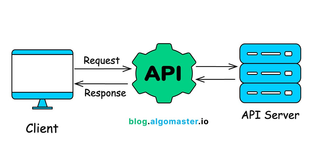 Comments - What's an API? - by Ashish Pratap Singh