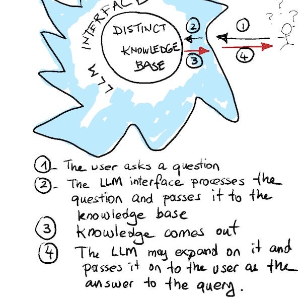 LLM Teaching Introduction - by Halim Gurgenci