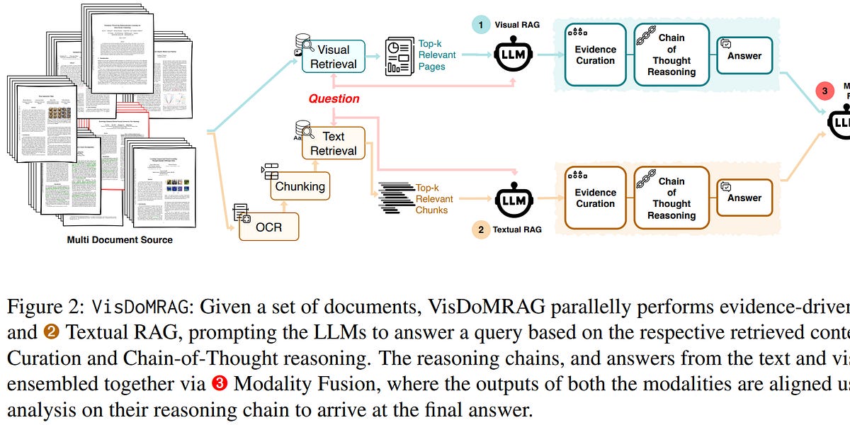 A Next-Generation Encoder for Fast and Efficient NLP, LLMs for Real ... A Next-Generation Encoder for Fast and Efficient NLP, LLMs for Real ...