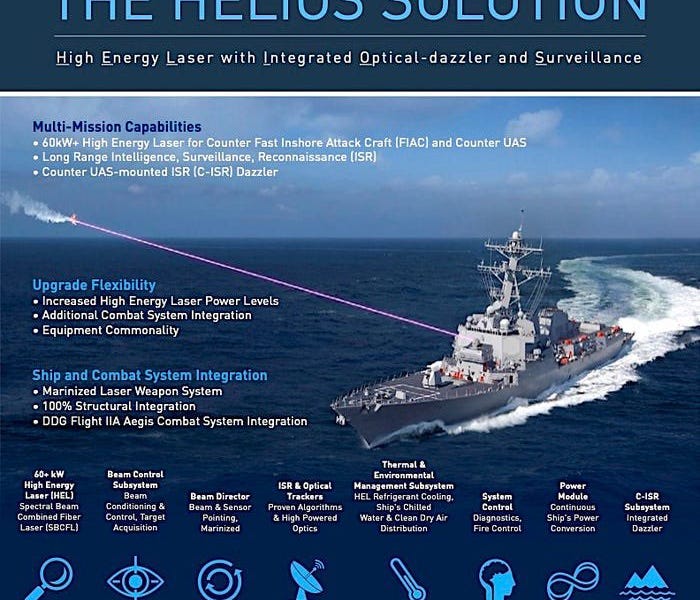 US Navy Destroyer Fires 60 KW Helios Combat Laser