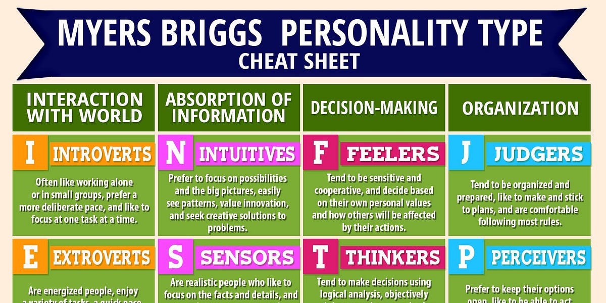 The Myers-Briggs: Personality Indicator Or Bulls#it?