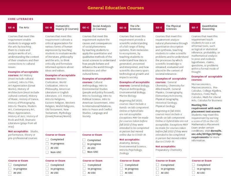 Planning Your Transfer to USC
