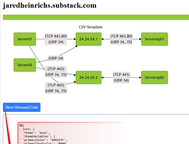 How To - Easily Diagram Your Network - by Jared Heinrichs