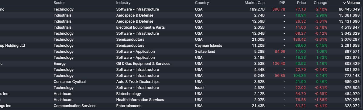Monday Night Scan - by Jack Tacher - Jack’s Substack
