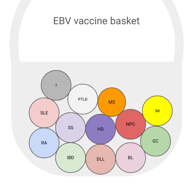 Preventing multiple sclerosis by vaccination