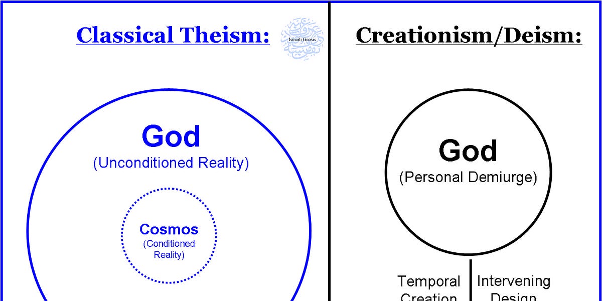 He who is above all else: The Strongest Argument for the Existence of God