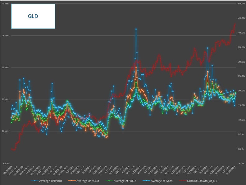 Volatility term structure from multiple angles