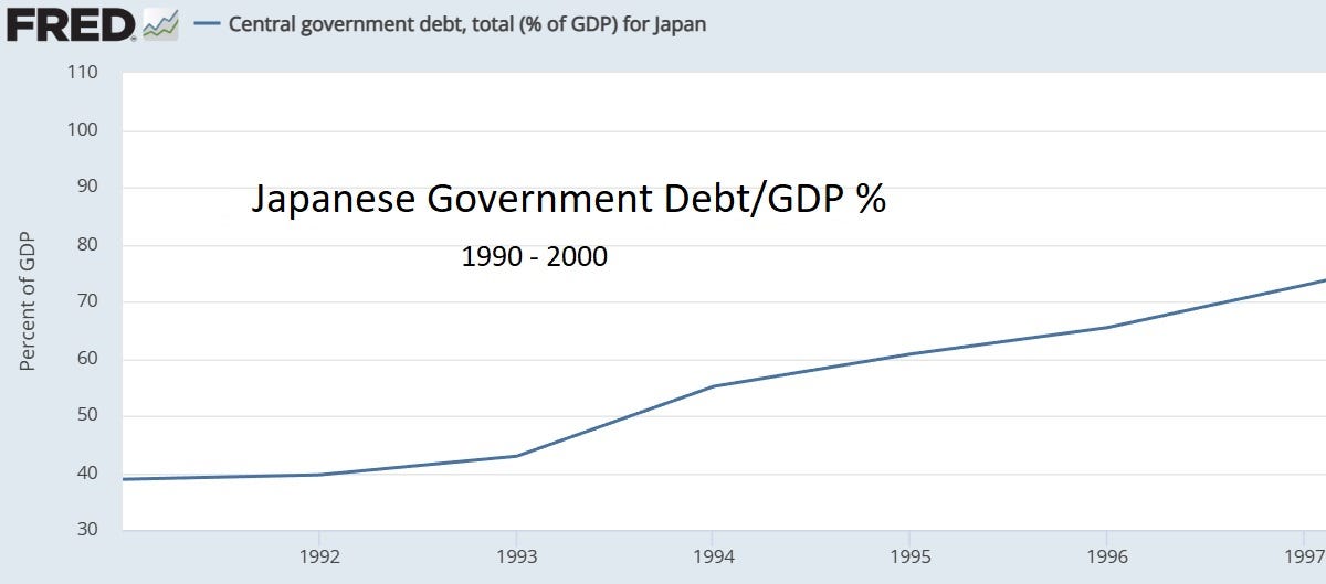 From the Archives: How a Country Goes Bankrupt, In 10 Steps