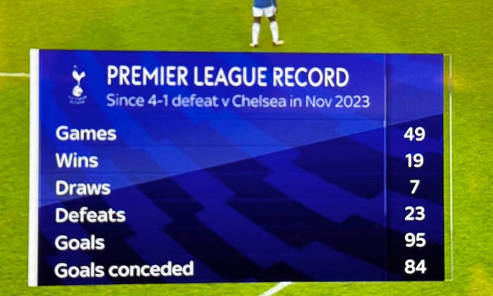 The Postecoglou Experiment - profspur analysis