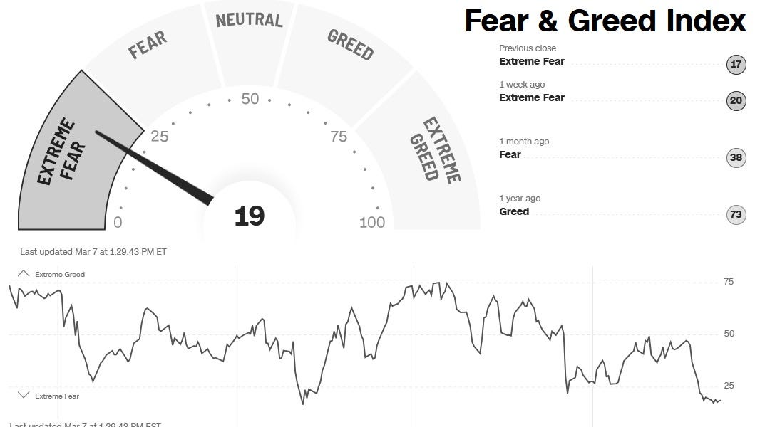 The Three Week Cycle, Quarterly Shift, and IPDA Data Ranges