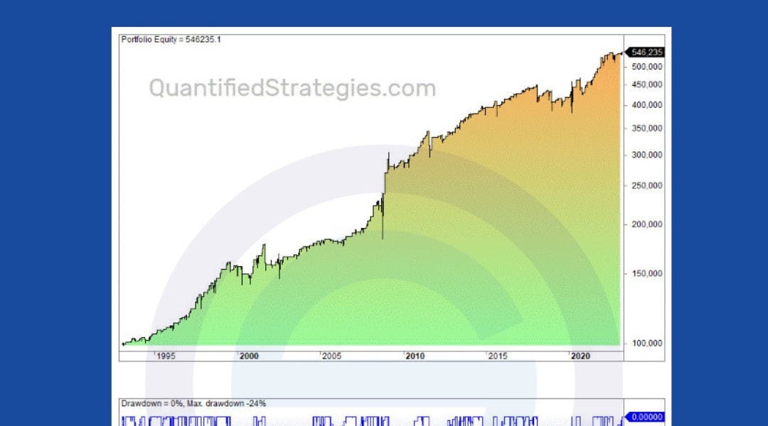 VIX Futures Trading Strategy - Backtest And Example