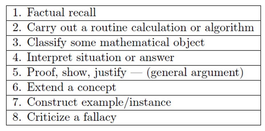 The best maths worksheet ever? - by Craig Barton