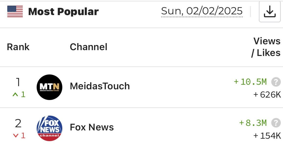 Comments - Meidas Just Humiliated Fox…They Are PANICKING
