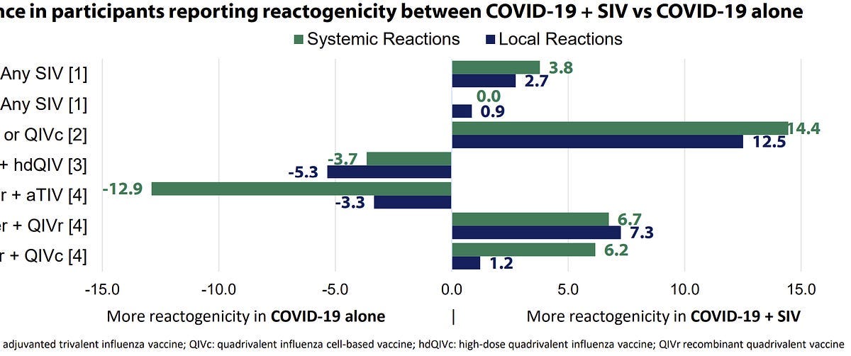 Top 6 questions answered about fall vaccines