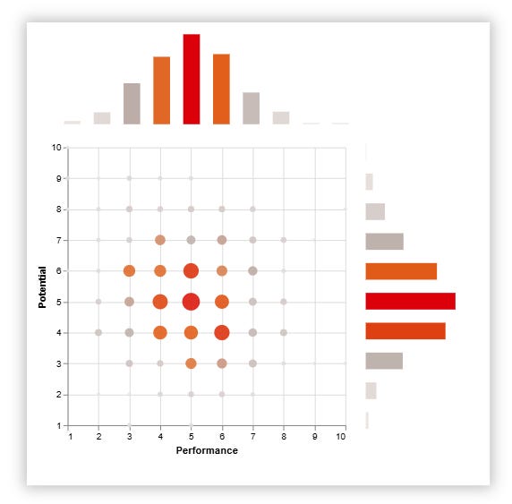 Creating a Stacked Bar Chart in Deneb with Vega-Lite