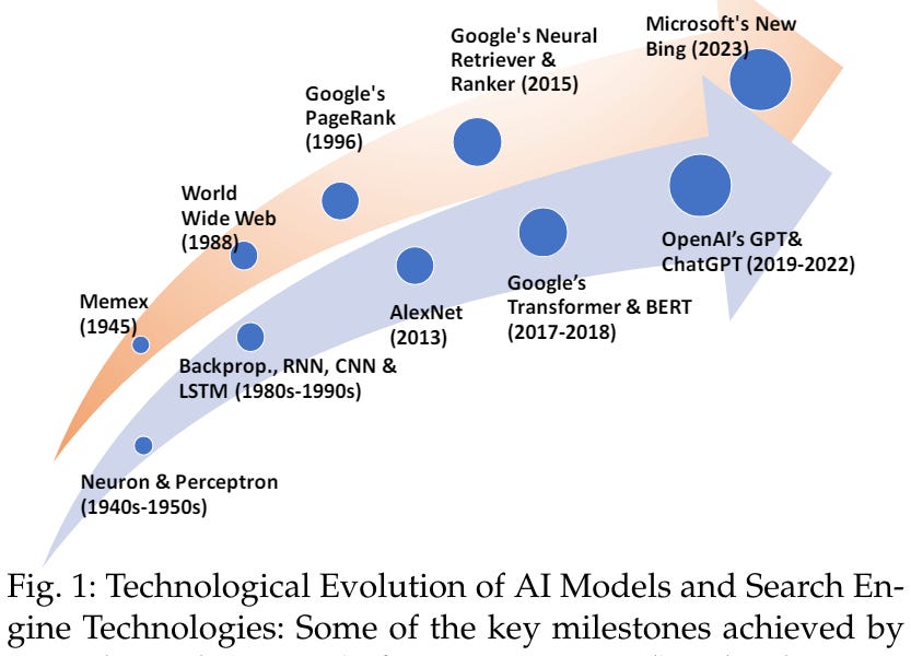 On Integration of LLMs and Search Engines, Best Practices in Retrieval ...