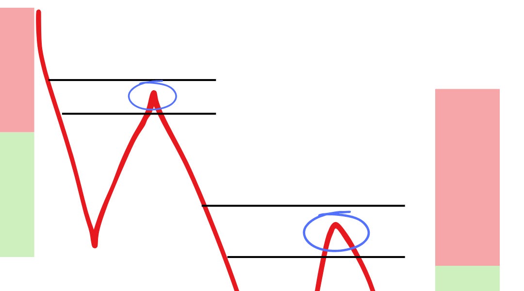 Si no eres rentable haz esto - adrig's corner.