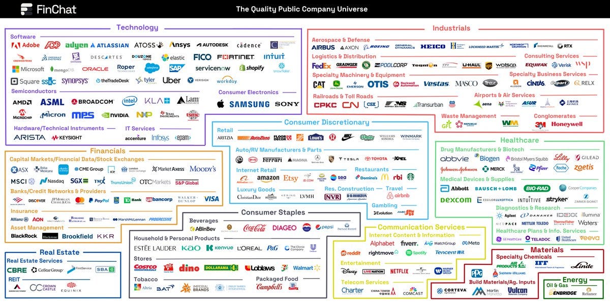 How to hunt for Quality Stocks - Compounding Quality