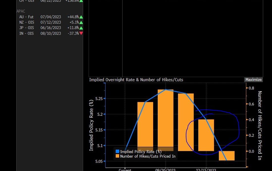 Ce que la FED vous a pas dit! - by Imad Akabli